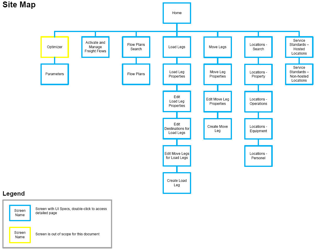Site Map – Johnny Levenson – UX Designer